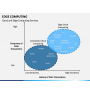 Edge Computing PowerPoint Template | SketchBubble