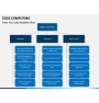 Edge Computing PowerPoint Template | SketchBubble