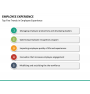 Employee Experience PowerPoint Template | SketchBubble