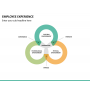 Employee Experience PowerPoint Template | SketchBubble