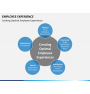 Employee Experience PowerPoint Template | SketchBubble