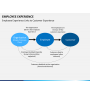 Employee Experience PowerPoint Template | SketchBubble