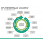 Employee Performance Management PowerPoint Template | SketchBubble