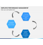 Employee Performance Management PowerPoint Template | SketchBubble