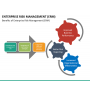 Enterprise Risk Management (ERM) PowerPoint Template | SketchBubble