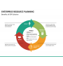 Enterprise Resource Planning (ERP) PowerPoint Template | SketchBubble