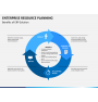 Enterprise Resource Planning (ERP) PowerPoint Template | SketchBubble