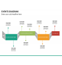 PowerPoint Events Diagram | SketchBubble