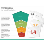PowerPoint Events Diagram | SketchBubble