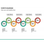 PowerPoint Events Diagram | SketchBubble