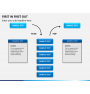 First in First Out PowerPoint Template | SketchBubble