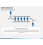 First in First Out PowerPoint Template | SketchBubble