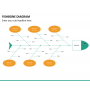 Fishbone Diagram PowerPoint Template | SketchBubble