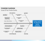 Fishbone Diagram PowerPoint Template | SketchBubble