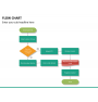 PowerPoint Flow Chart Template | SketchBubble