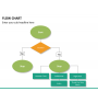 PowerPoint Flow Chart Template | SketchBubble