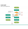 PowerPoint Flow Chart Template | SketchBubble