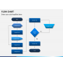 PowerPoint Flow Chart Template | SketchBubble