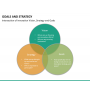 Goals and Strategy PowerPoint Template | SketchBubble