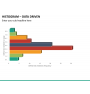 Histogram Chart PowerPoint | SketchBubble