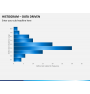 Histogram Chart PowerPoint | SketchBubble