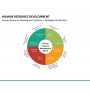 Human Resource Development PowerPoint Template | SketchBubble