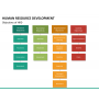 Human Resource Development PowerPoint Template | SketchBubble