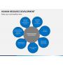 Human Resource Development PowerPoint Template | SketchBubble