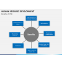 Human Resource Development PowerPoint Template | SketchBubble
