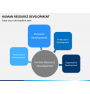 Human Resource Development PowerPoint Template | SketchBubble