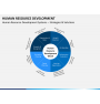 Human Resource Development PowerPoint Template | SketchBubble