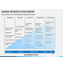Human Resource Development PowerPoint Template | SketchBubble