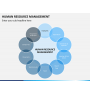 Human Resource Management PowerPoint Template | SketchBubble