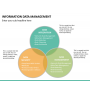 Information Data Management PowerPoint Template | SketchBubble
