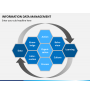 Information Data Management PowerPoint Template | SketchBubble