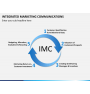 Integrated Marketing Communications PowerPoint Template | SketchBubble
