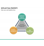 Intellectual Property PowerPoint Template | SketchBubble