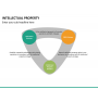 Intellectual Property PowerPoint Template | SketchBubble