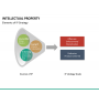 Intellectual Property PowerPoint Template | SketchBubble