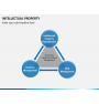 Intellectual Property PowerPoint Template | SketchBubble