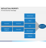 Intellectual Property PowerPoint Template | SketchBubble