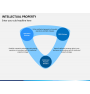 Intellectual Property PowerPoint Template | SketchBubble