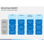 Intellectual Property PowerPoint Template | SketchBubble