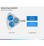 Intellectual Property PowerPoint Template | SketchBubble