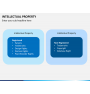 Intellectual Property PowerPoint Template | SketchBubble