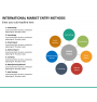 International Market Entry Methods | SketchBubble