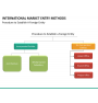 International Market Entry Methods | SketchBubble