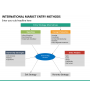 International Market Entry Methods | SketchBubble
