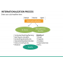 Internationalization Process PowerPoint | SketchBubble