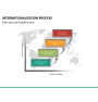 Internationalization Process PowerPoint | SketchBubble